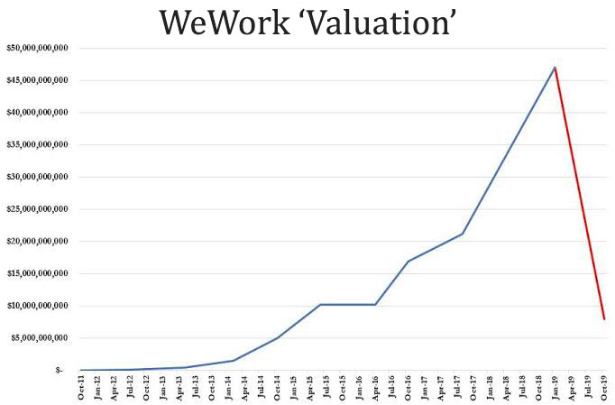 wework 業績 – we work 日本法人 – VISHUJI